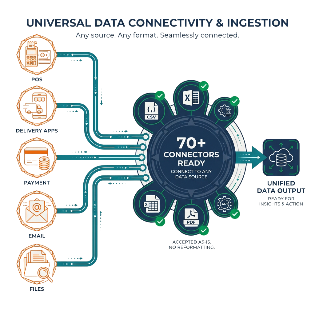 Connectivity Layer | ThinkVAL