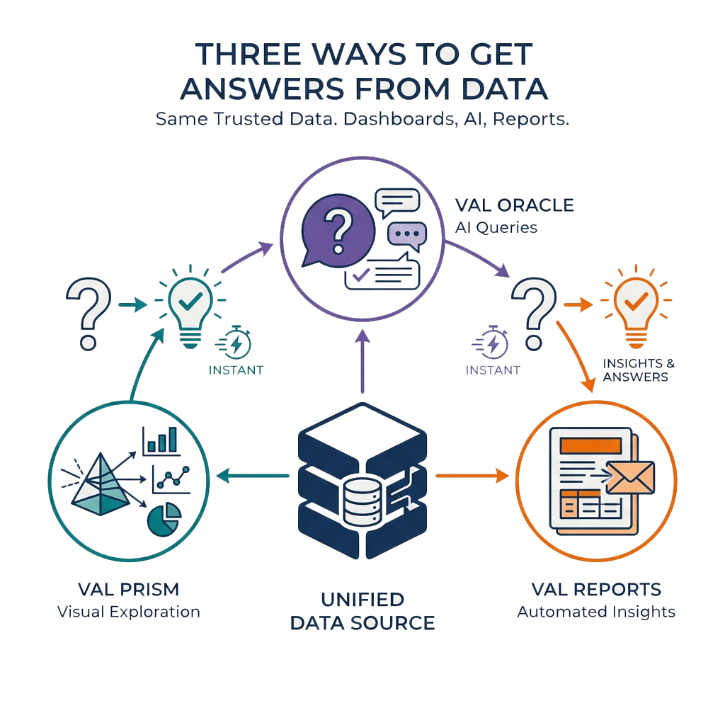 Experience Layer | ThinkVAL